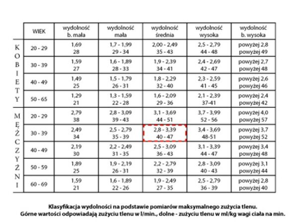 TEST ASTRAND-RYHMING. - Trener personalny Warszawa - Ursynów | Siłownia ...